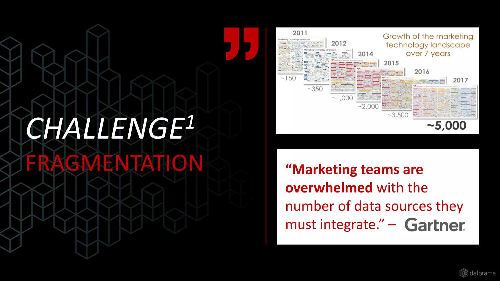 Closing the Programmatic Loop | PPT