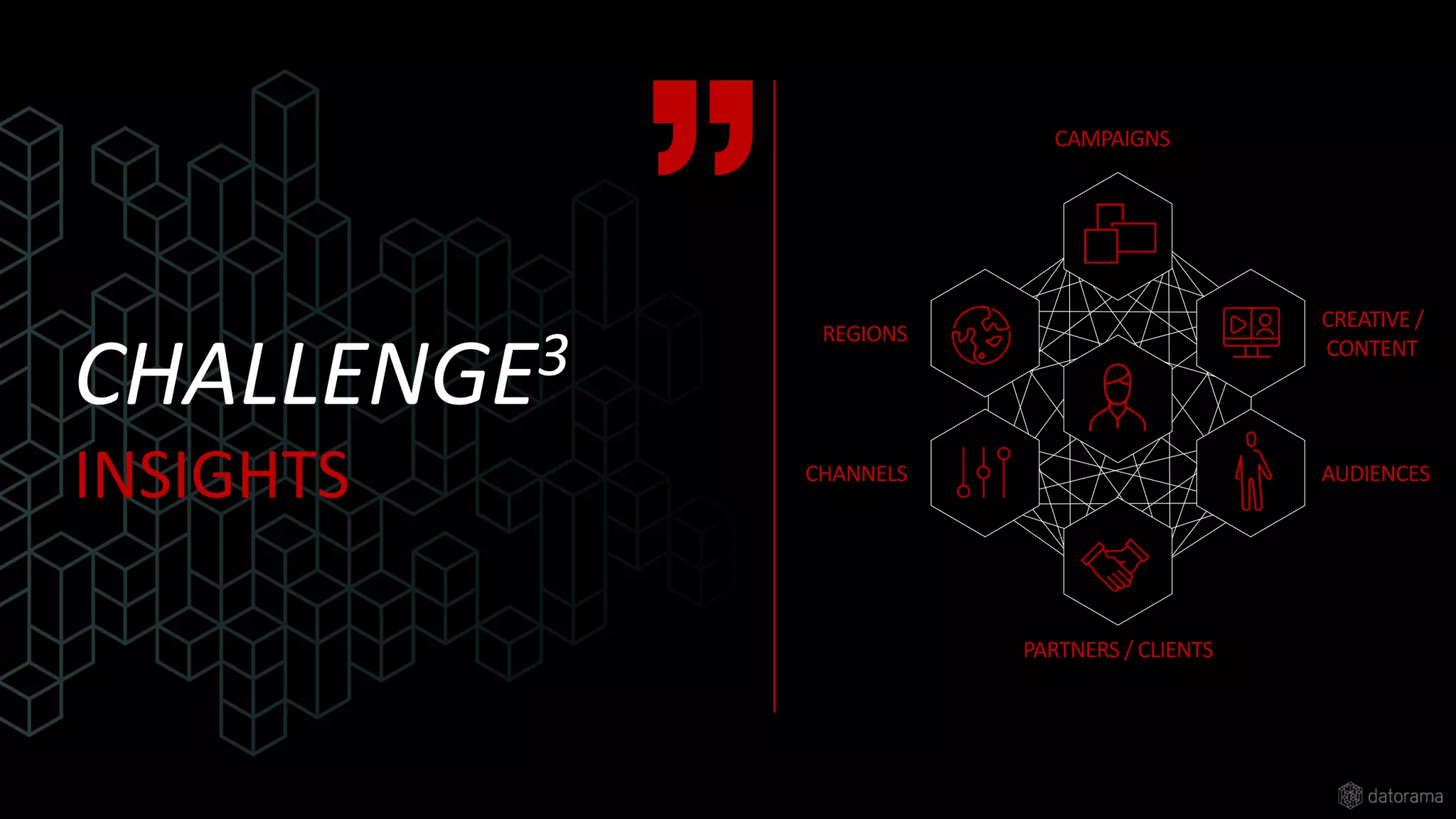 Closing the Programmatic Loop | PPT