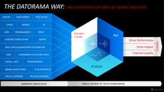 Closing the Programmatic Loop | PPT