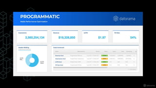 Closing the Programmatic Loop | PPT