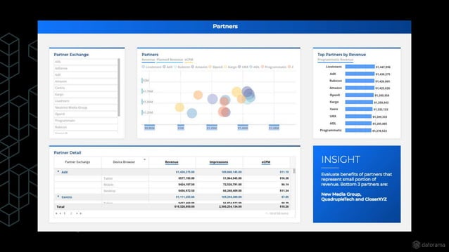 Closing the Programmatic Loop | PPT