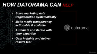 Closing the Programmatic Loop | PPT