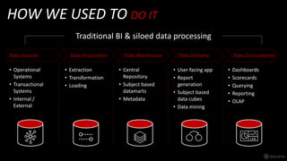 Closing the Programmatic Loop | PPT