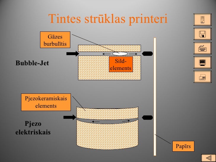 Datora sastāvdaļas