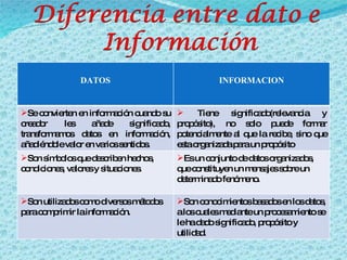 Datos e informacion | PPT