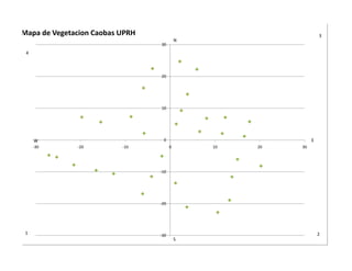 Datos y Mapa de vegetacion | PPT