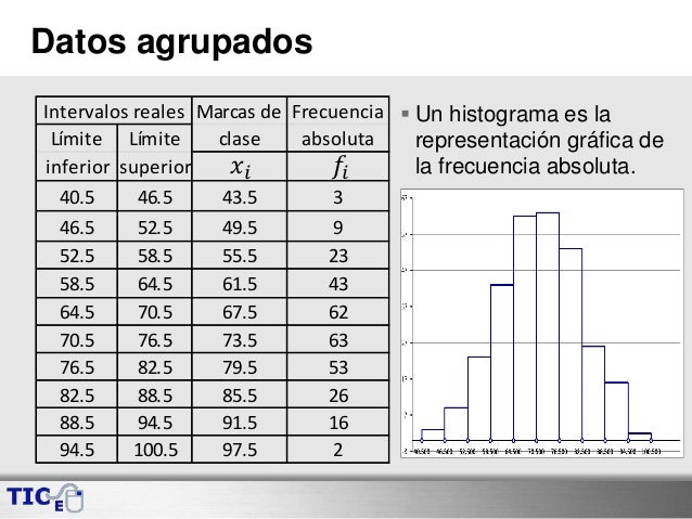 Datos agrupados 03