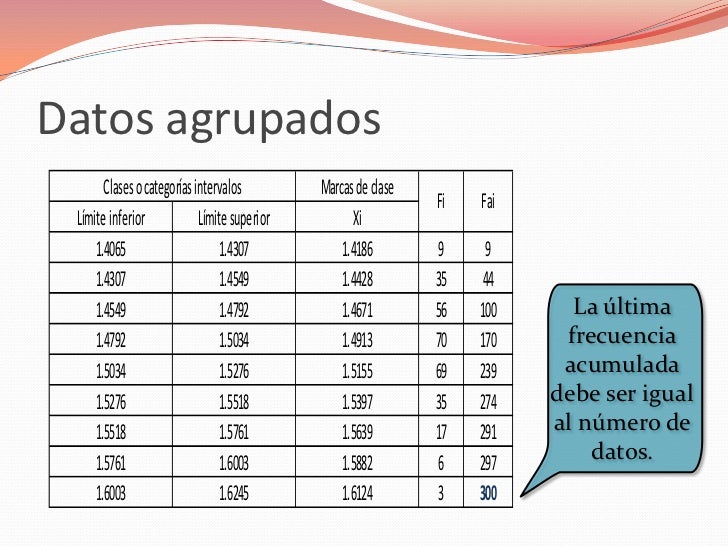 Ejemplo De Tabla De Datos Agrupados