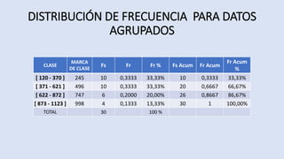 TABLA DE DATOS AGRUPADOS | PPTX