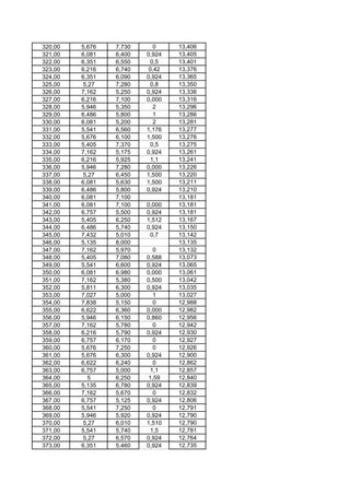 Datos cruzados | PDF