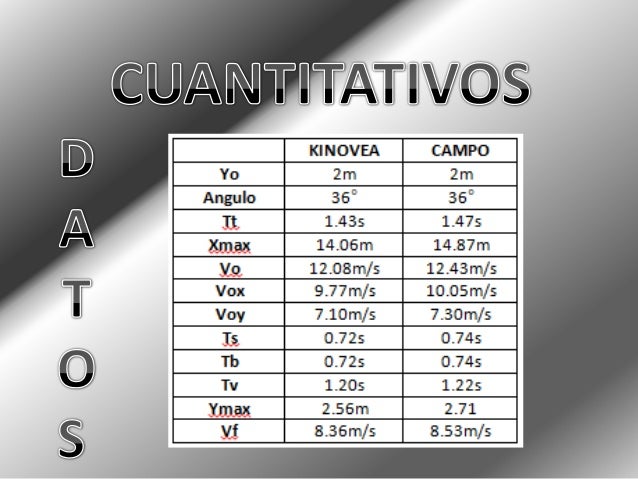 Tablas Datos Cuantitativos Tablas Datos Cuantitativos