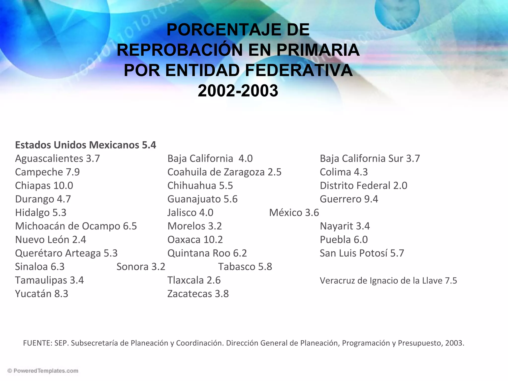Datos de reprobación en le nivel básico y sus principales causas | PPT