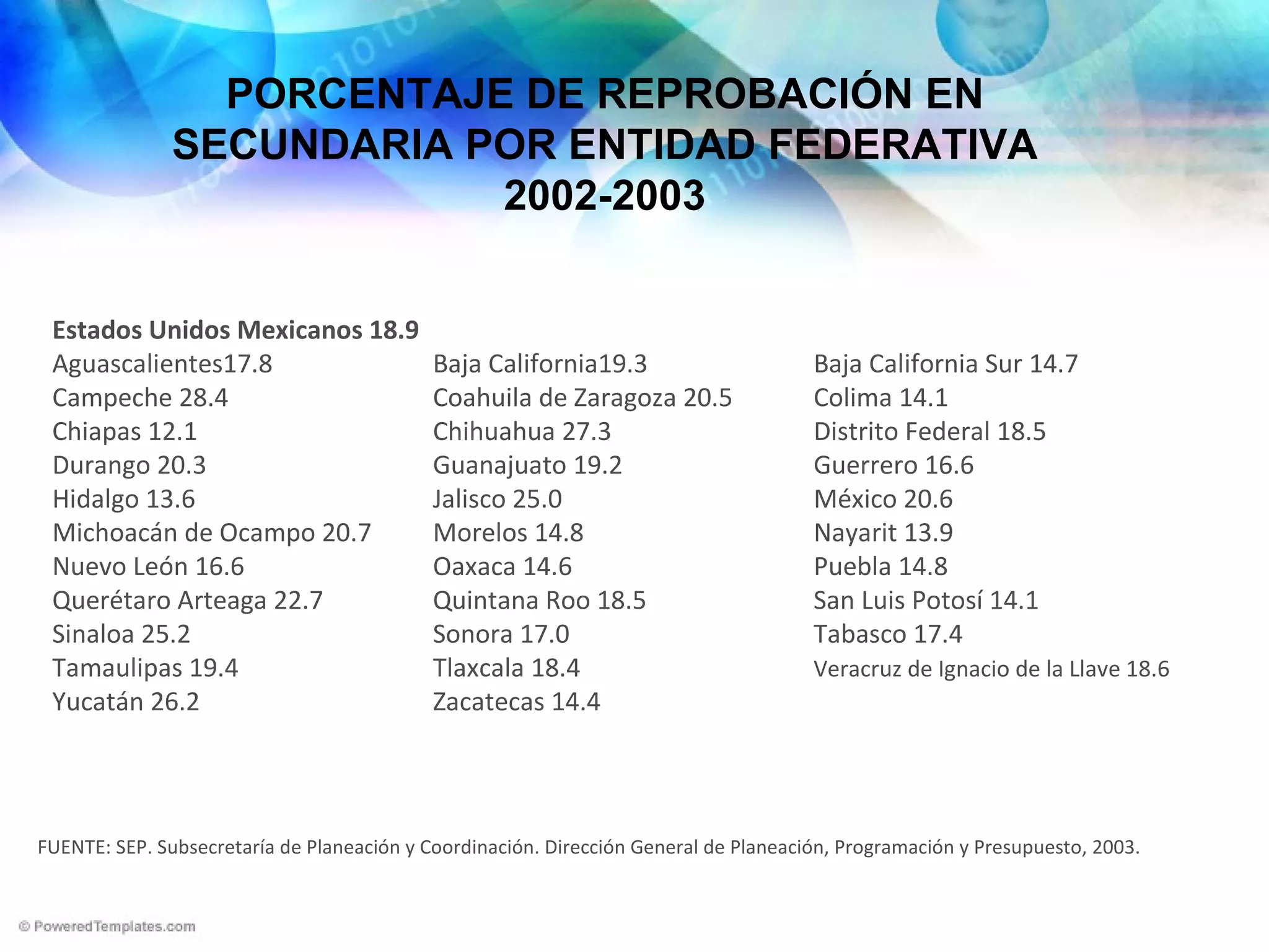 Datos de reprobación en le nivel básico y sus principales causas | PPT