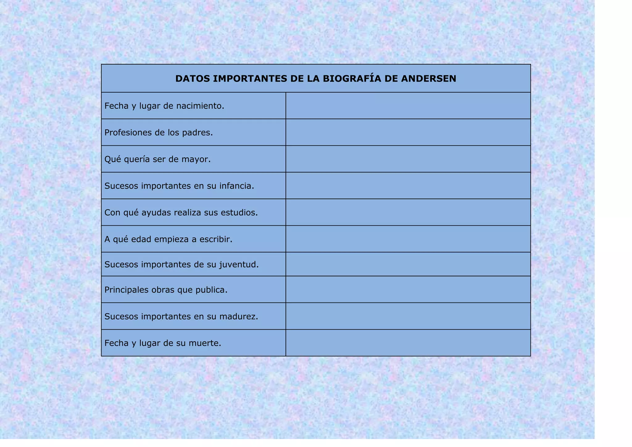 Datos importantes de la biografía de andersen | DOCX