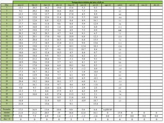 Datos metereologicos 2013 | PPT