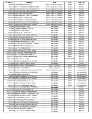 Datos por verificar talento humano | PDF