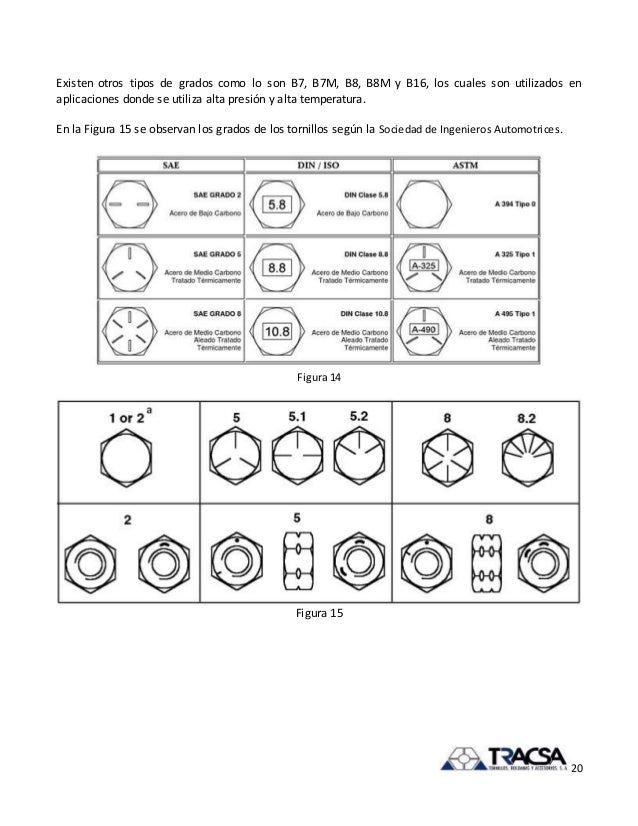 Informacion Basica Tornillos