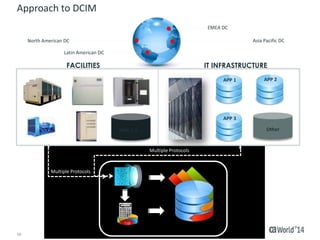 Case Study: Datotel Extended the Power of Infrastructure Management to ...