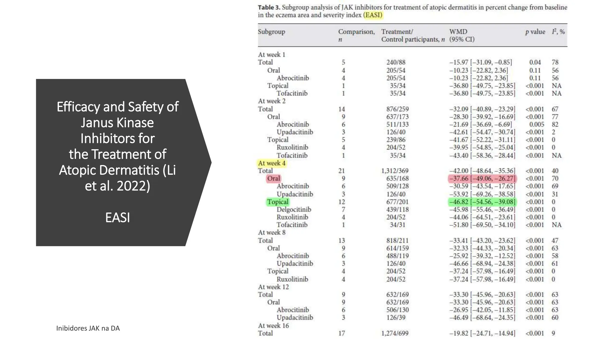Inhibidores JAK en el tratamiento de la Dermatitis Atopica | PPTX