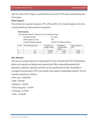 DATTA IRRIGATION PVT LTD | PDF