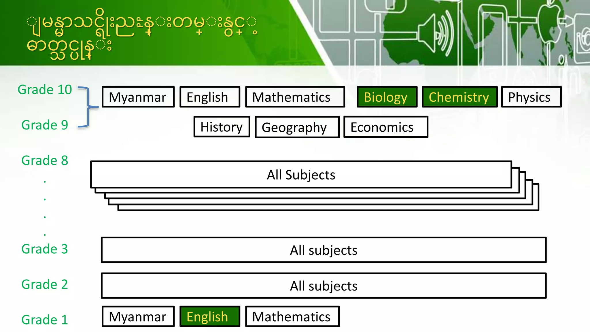 Myanmar's first Augmented Reality Learning Apps & Flashcards | PPTX