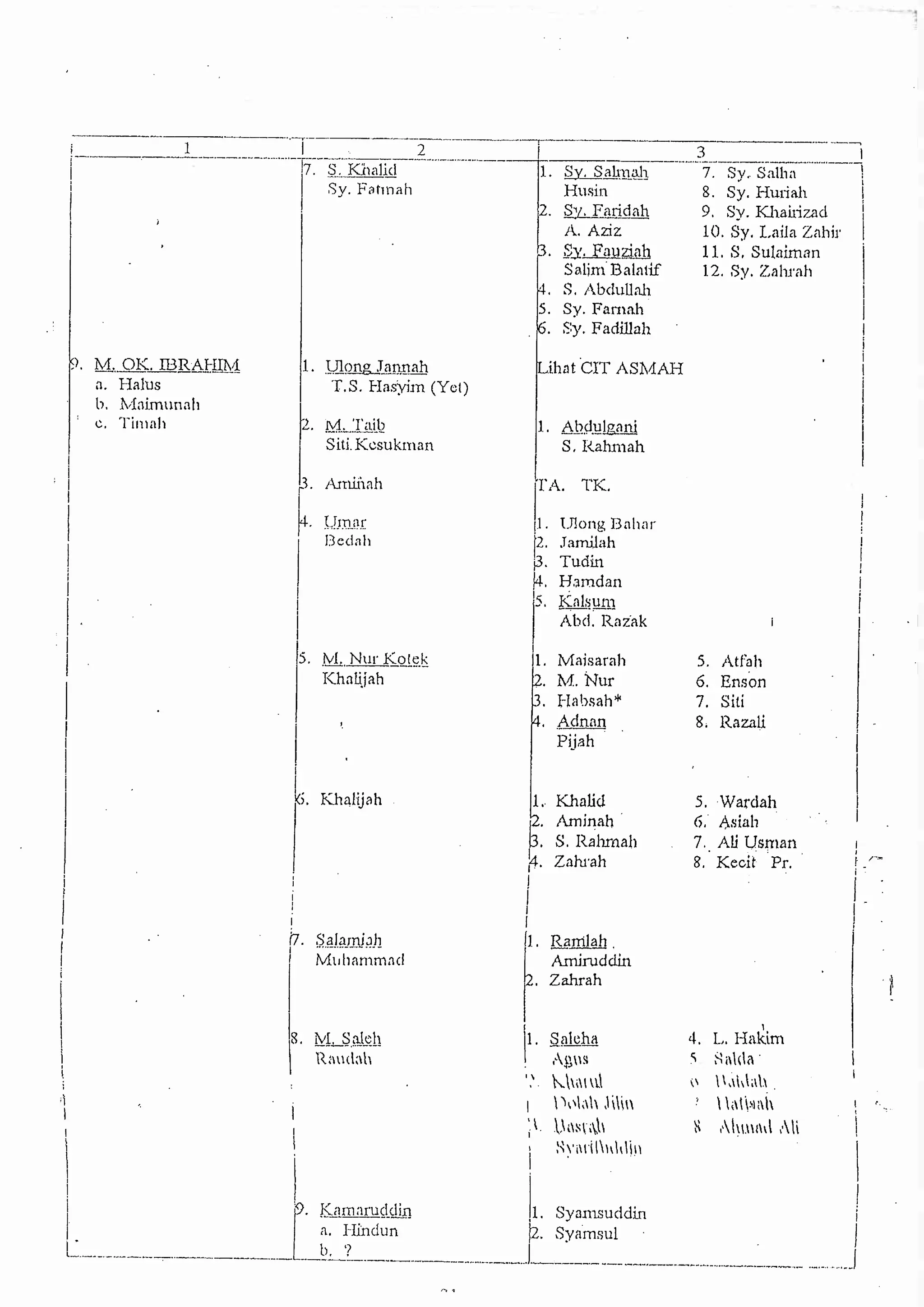 TAROMBO TEROMBA Datuk Lidah Hitam Petani | PDF
