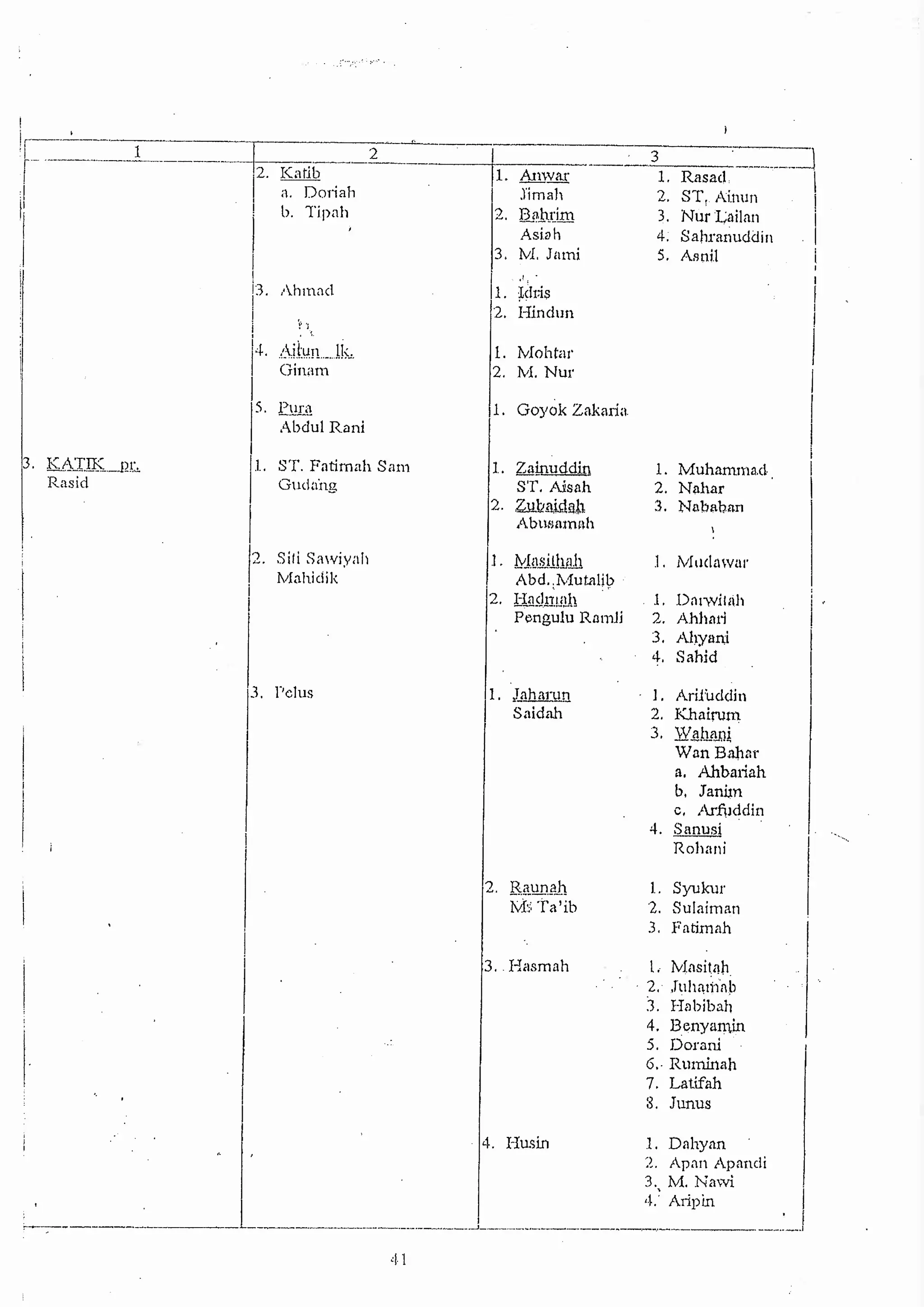 TAROMBO TEROMBA Datuk Lidah Hitam Petani | PDF