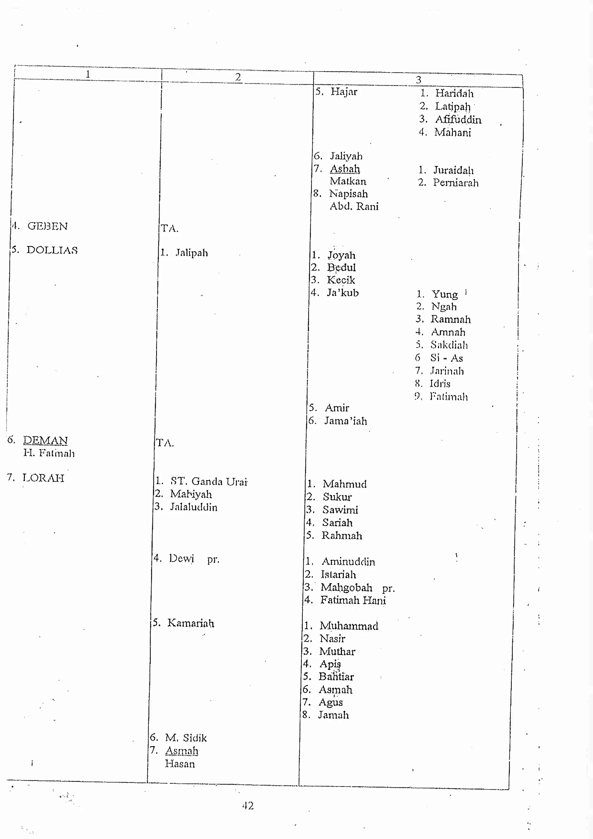 TAROMBO TEROMBA Datuk Lidah Hitam Petani | PDF