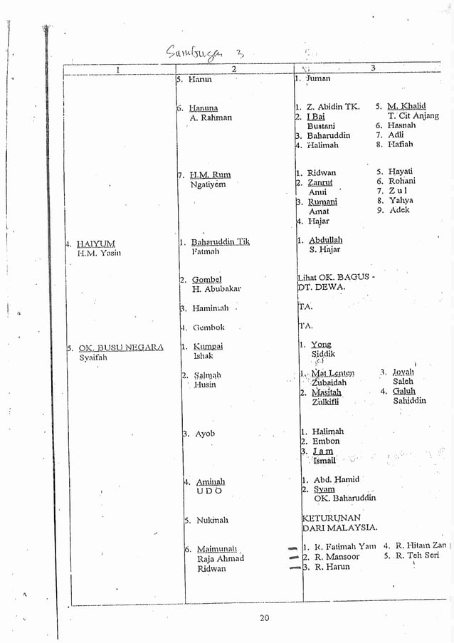 TAROMBO TEROMBA Datuk Lidah Hitam Petani | PDF