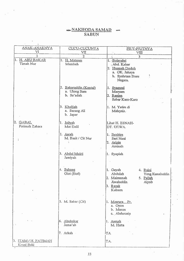 TAROMBO TEROMBA Datuk Lidah Hitam Petani | PDF