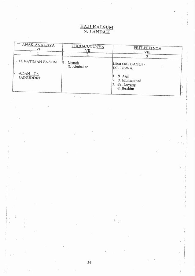 TAROMBO TEROMBA Datuk Lidah Hitam Petani | PDF