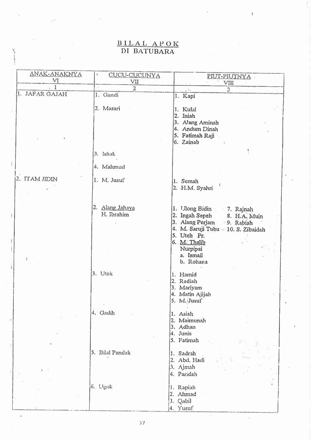 TAROMBO TEROMBA Datuk Lidah Hitam Petani | PDF