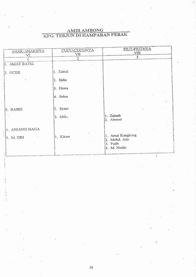 TAROMBO TEROMBA Datuk Lidah Hitam Petani | PDF