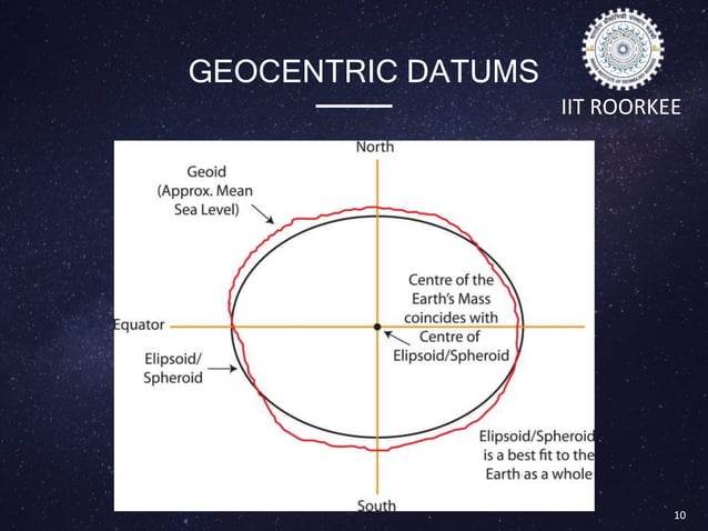 Datum | PPTX | Geography | Science