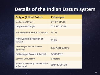 Datum | PPTX | Geography | Science
