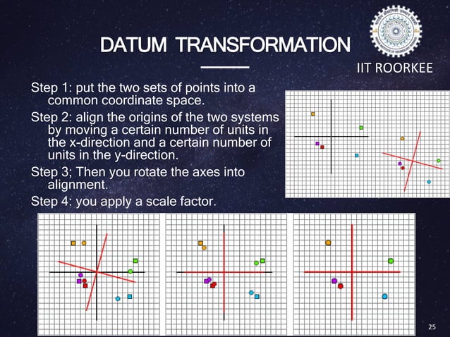 Datum | PPTX | Geography | Science