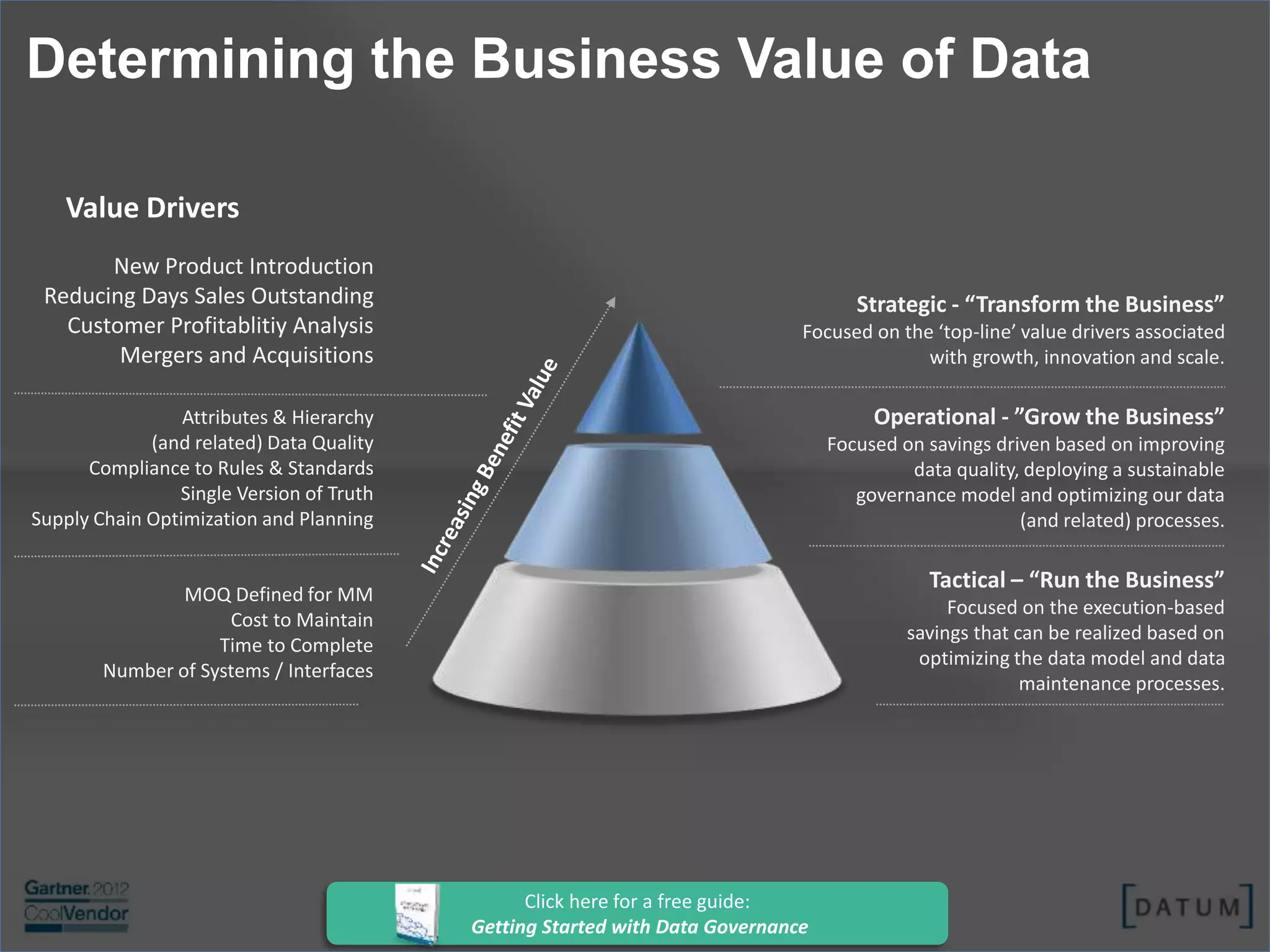 How to Build & Sustain a Data Governance Operating Model | PPTX