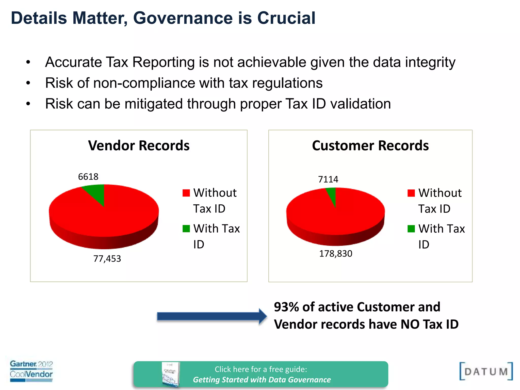 How to Build & Sustain a Data Governance Operating Model | PPTX