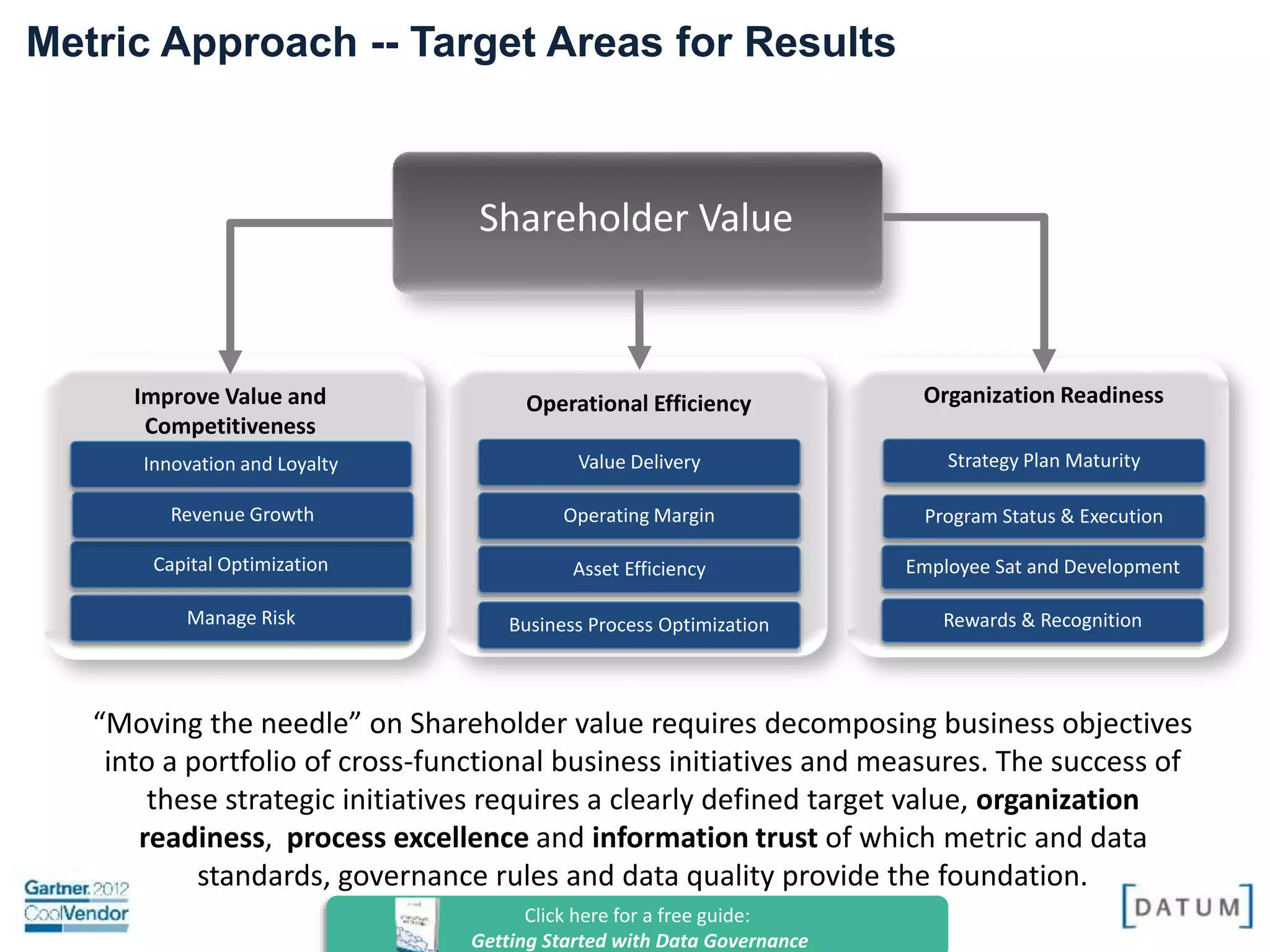 How to Build & Sustain a Data Governance Operating Model | PPTX