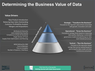 How to Build & Sustain a Data Governance Operating Model | PPTX