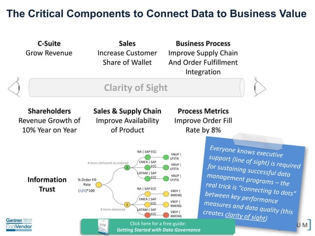 How to Build & Sustain a Data Governance Operating Model | PPTX | Databases | Computer Software ...