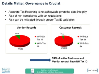 How to Build & Sustain a Data Governance Operating Model | PPTX