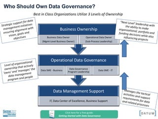 How to Build & Sustain a Data Governance Operating Model | PPTX