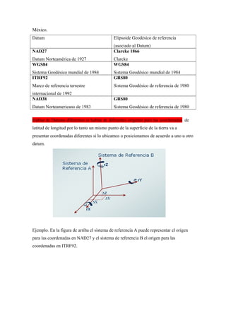Datum para mexico | PDF
