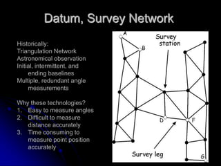 Map Projections, Datums, GIS and GPS for Everyone | PPTX