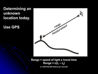 Map Projections, Datums, GIS and GPS for Everyone | PPTX