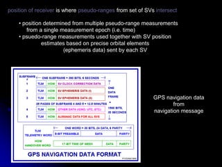 Map Projections, Datums, GIS and GPS for Everyone | PPTX