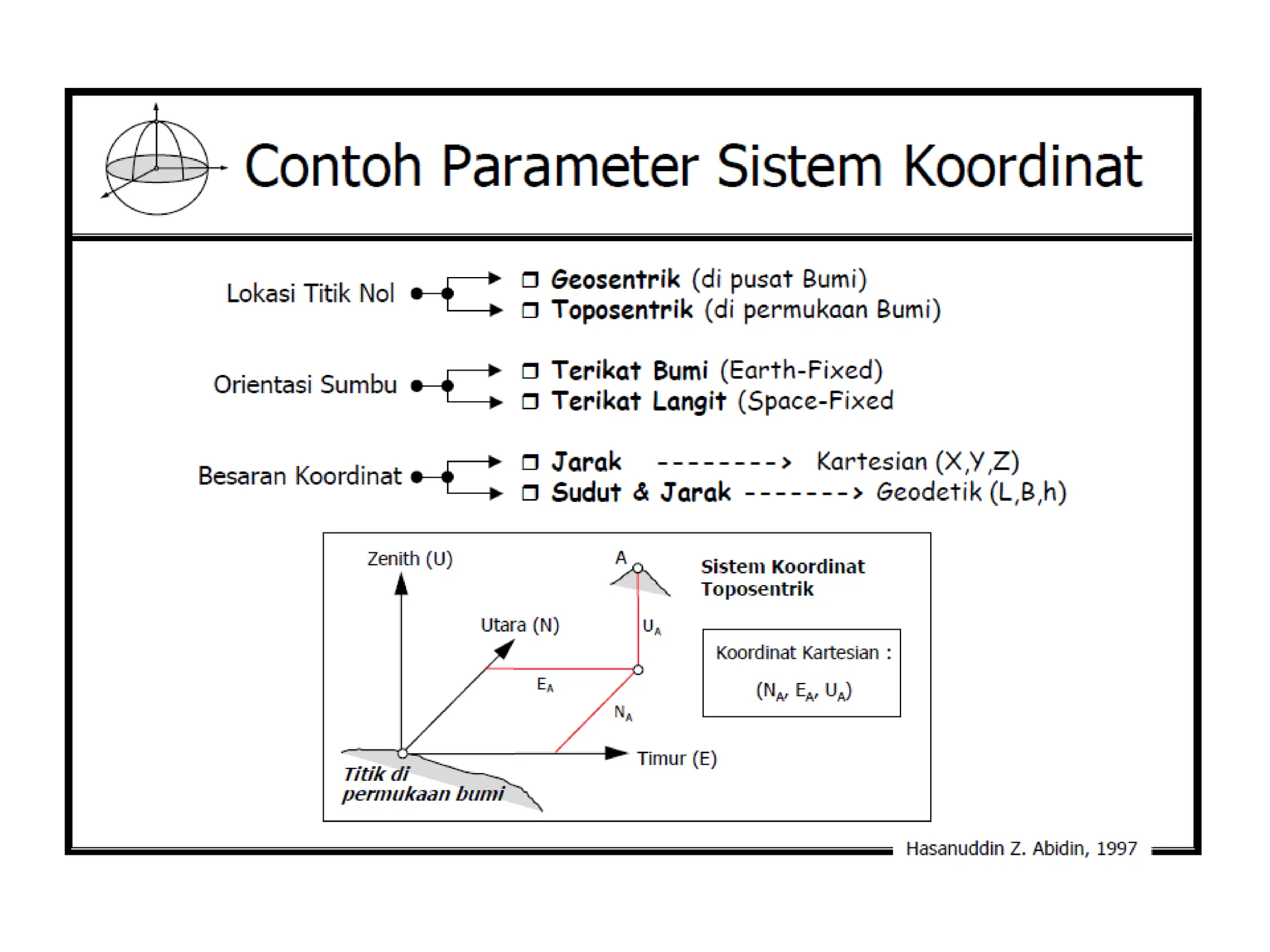 Datum, Sistem Koordinat_KV geodesi undip.pdf