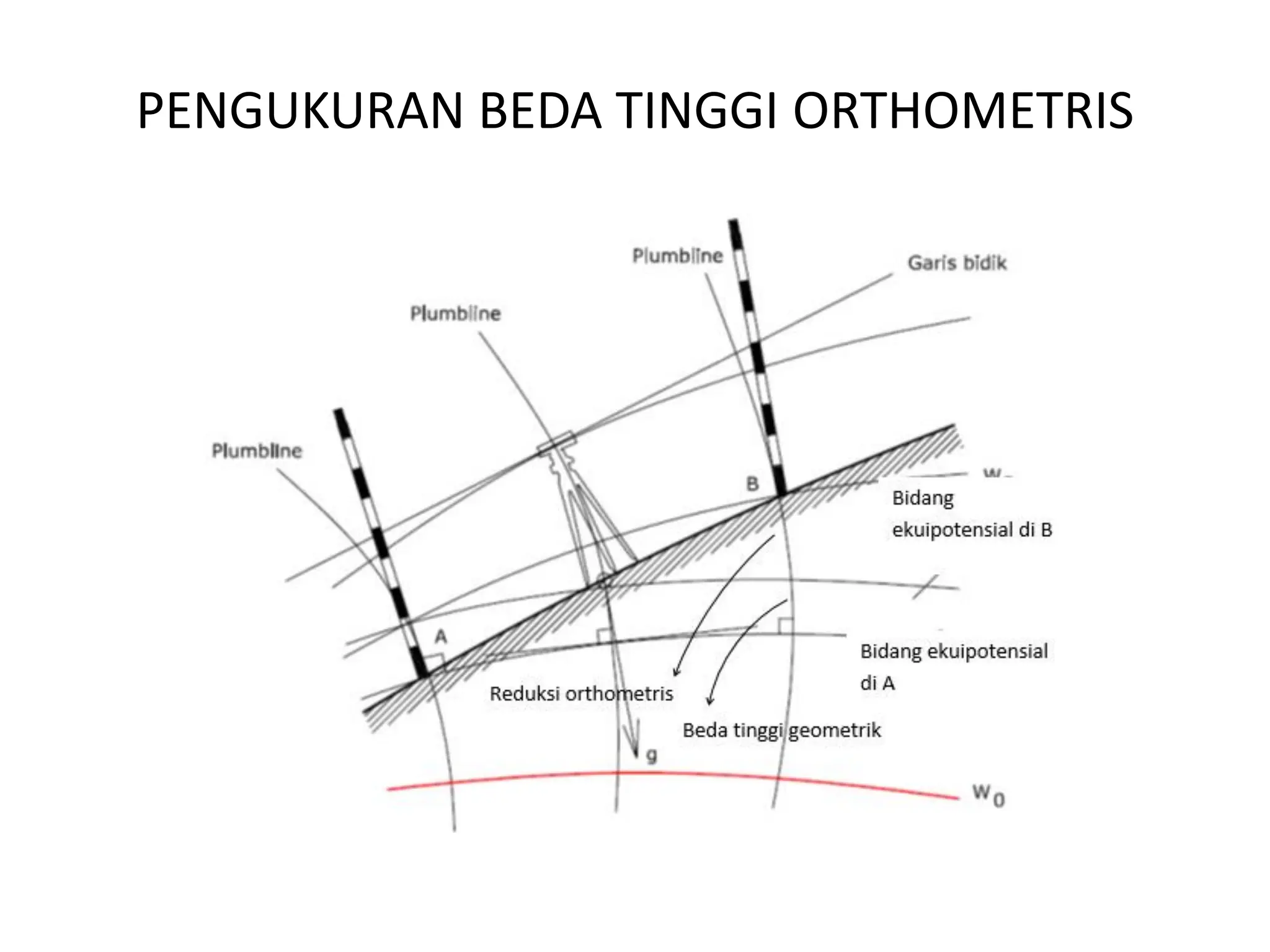 Datum, Sistem Koordinat_KV geodesi undip.pdf