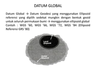 Datum, Sistem Koordinat_KV geodesi undip.pdf